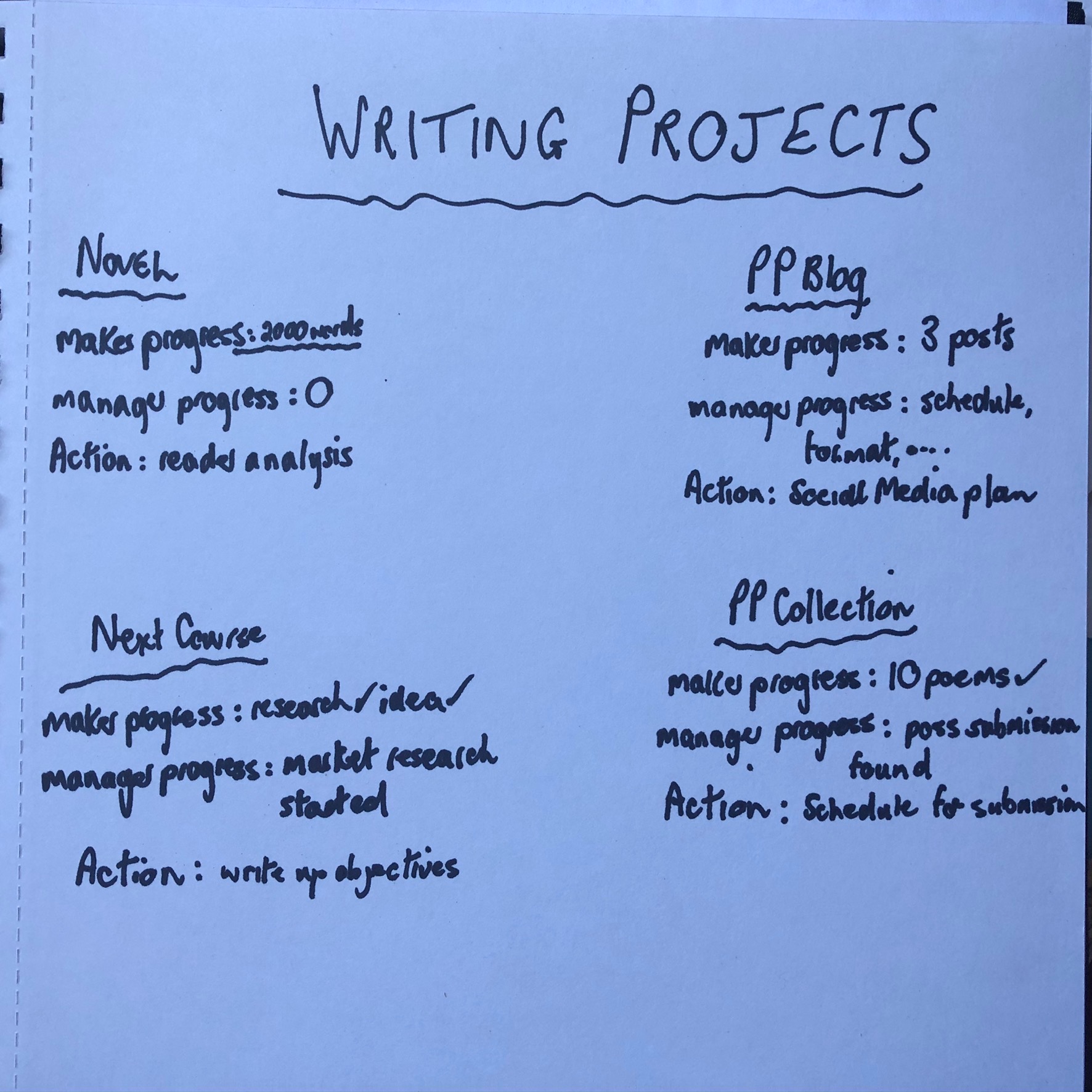 Writing Role: Write Yourself Calm – Writer Explores
